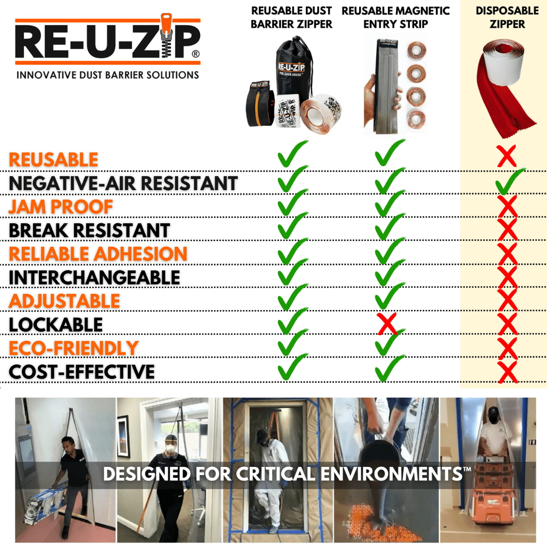 RE-U-ZIP® Reusable Dust Barrier Zipper | Starter Kit – RE-U-ZIP® | DUST ...