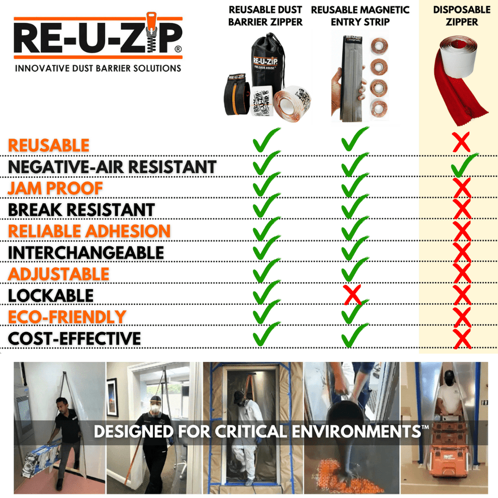 RE-U-ZIP® Reusable Dust Barrier Zipper | Starter Kit – RE-U-ZIP® | DUST ...